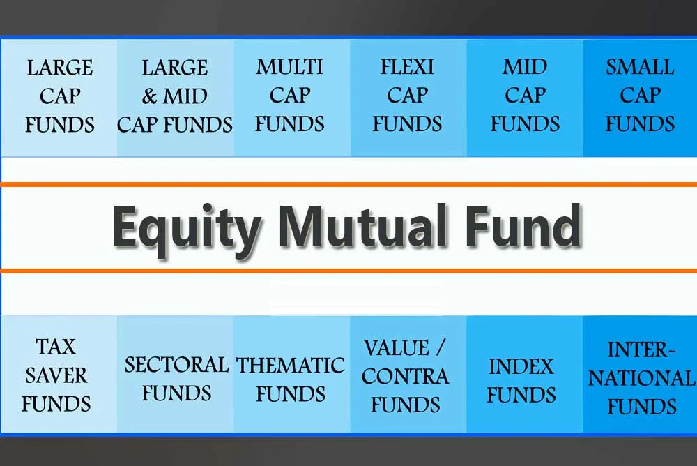 Equity MF Schemes Unveiled: Top 15 Delivering Best Returns in Three ...